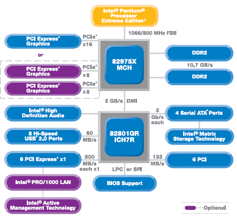 INFRAESTRUCTURAS DE TELECOMUNICACIÓN: DIAGRAMA EN BLOQUES DE UN ...