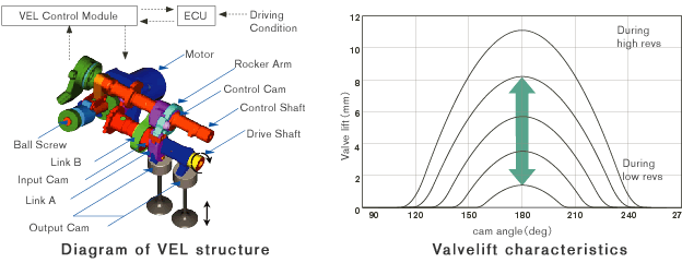 2016 Nissan GT-R Hybrid : 800 Horsepower : Is This Really Going to ...