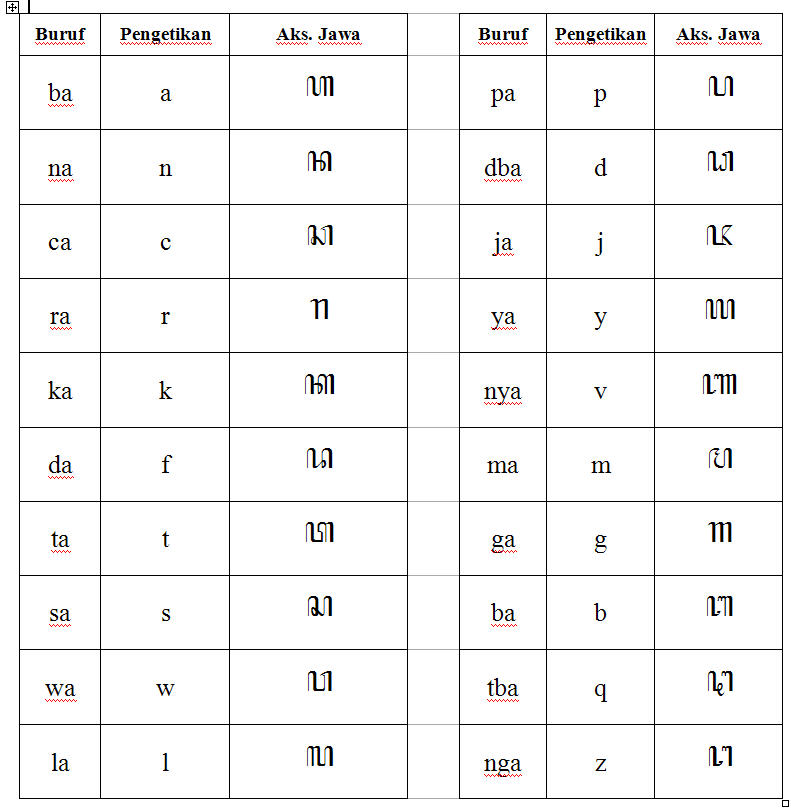 WIED PATIKRAJA: Mengenal Aksara HaNaCaRaKa