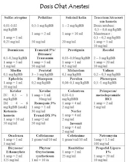 Anesthesia Freak: dosis obat anestesi