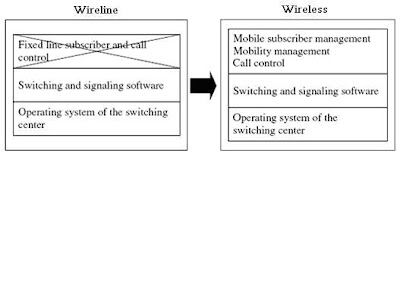 TUGAS SISTEM KOMUNIKASI DATA