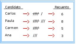 PRONAFCAP CONTRALMIRANTE VILLAR EDUCACIÓN PRIMARIA: Estadística Parte1 ...