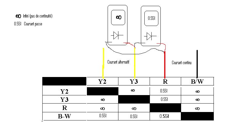 Mécanique véhicules légers: système de charge à double alternance