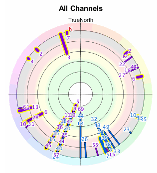 Nerdy Notes: Digital TV Signal Strength