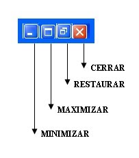 CARTILLA WORD PASO A PASO: COMO MINIMIZAR, MAXIMIZAR Y CERRAR UNA VENTANA