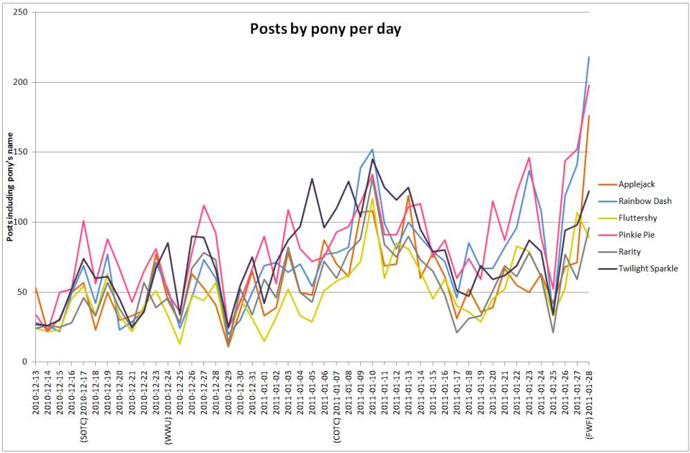 Equestria Daily - MLP Stuff!: 01/29/11