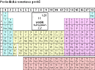 Chemické-výpočty.cz: Periodická soustava prvků u procvičování příkladů