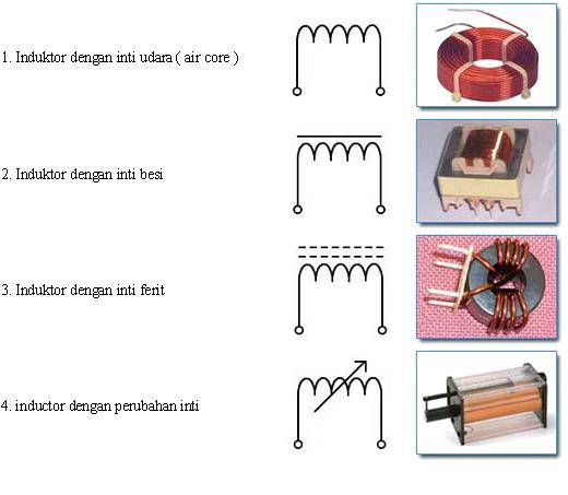 komponen pasif dan aktif | rangkaian elektro