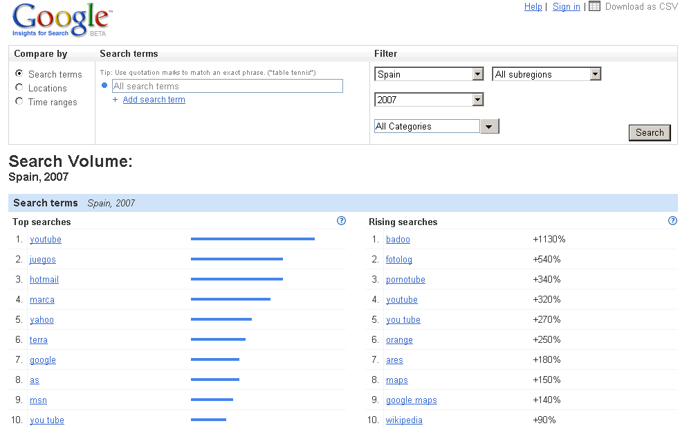 Palabras más buscadas en Google