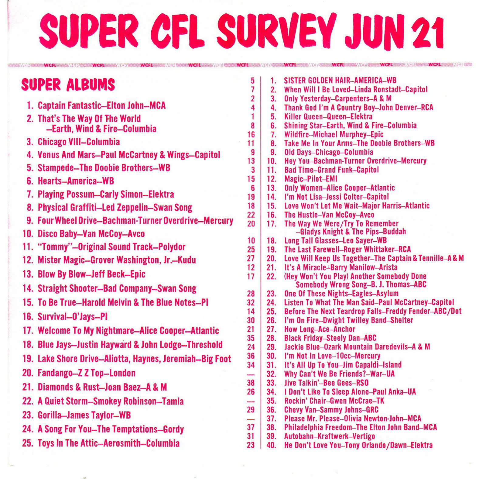 Classic Top 40 Radio: WCFL Chicago 5-21-75 music survey Larry Lujack