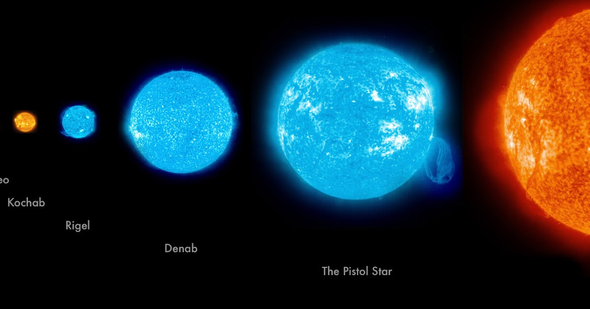 El Blog de Centinel: Nuestro sol es una birria...comparado con otros
