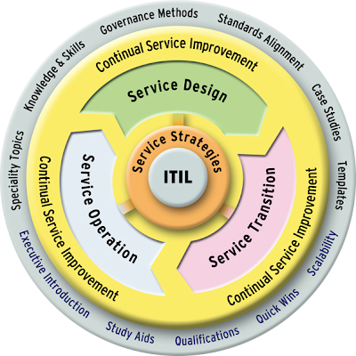 ITIL_Complete (5-Books)