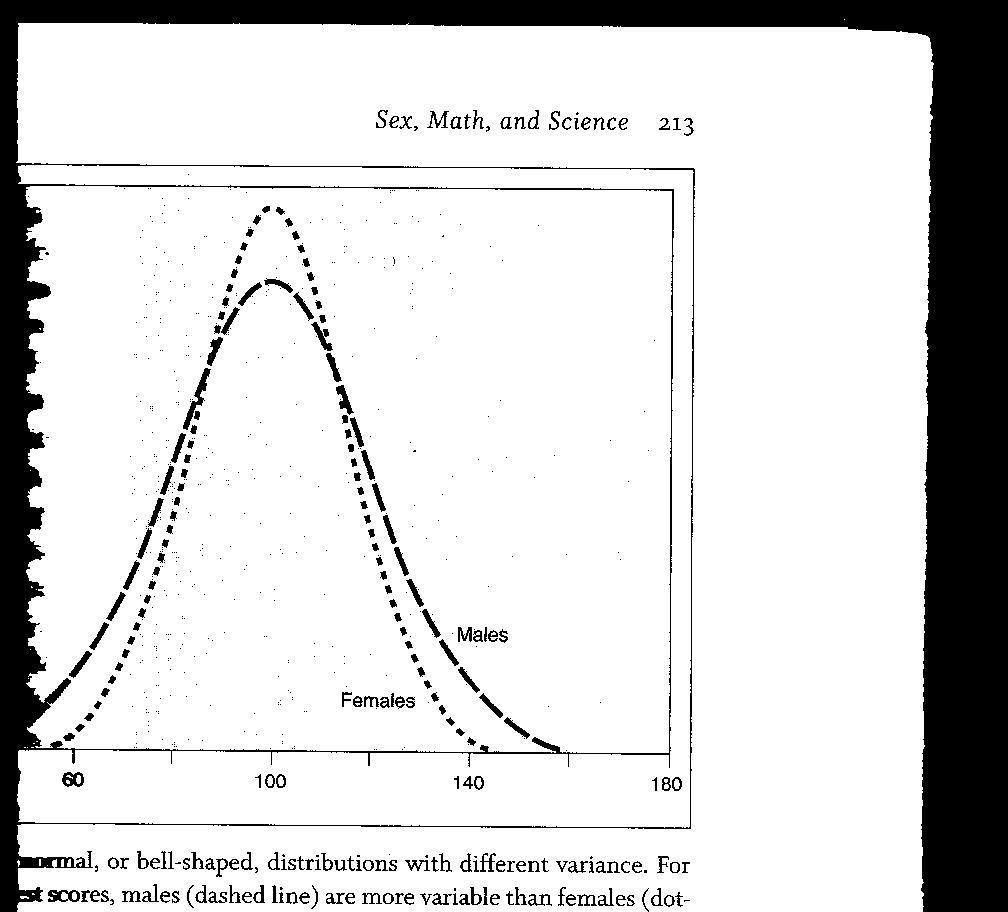 ECHIDNE OF THE SNAKES: A Re-Post: The Greater Male Variability Hypothesis