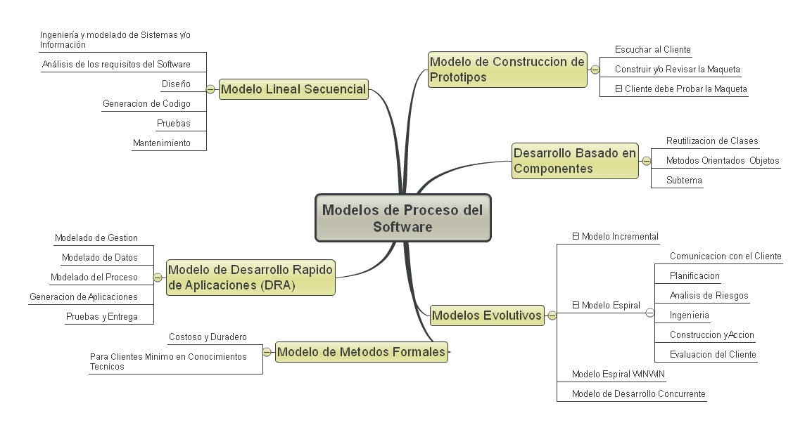 Design and Analysis Software: 09/04/10
