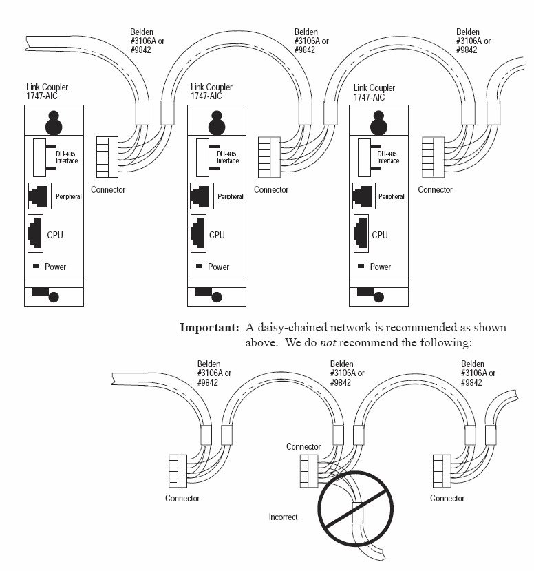 DH-485 Comunication Cable and Isolated Link Couplerm