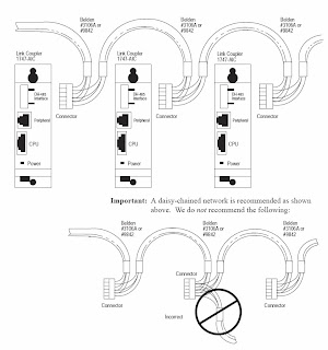 DH-485 Comunication Cable and Isolated Link Couplerm