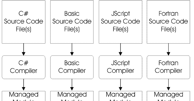VB.Net Tips and Tricks: Managed Modules- Windows Portable Executable (PE)