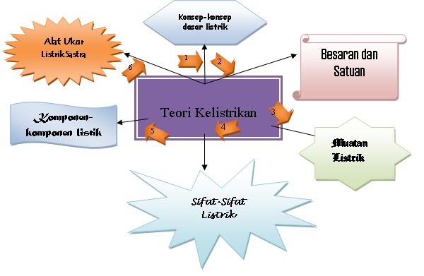 BESLON SAMOSIR BLOG: INOVASI PEMBELAJARAN DENGAN MODEL ELABORASI DAN ...