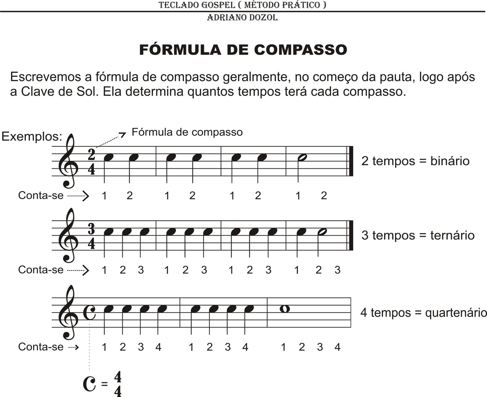 O Que é Formula De Compasso - LIBRAIN