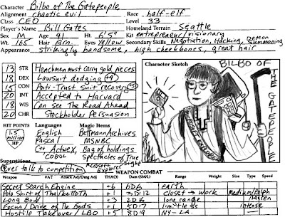 The Warlock's Home Brew: The Real Life Character Sheet Of....