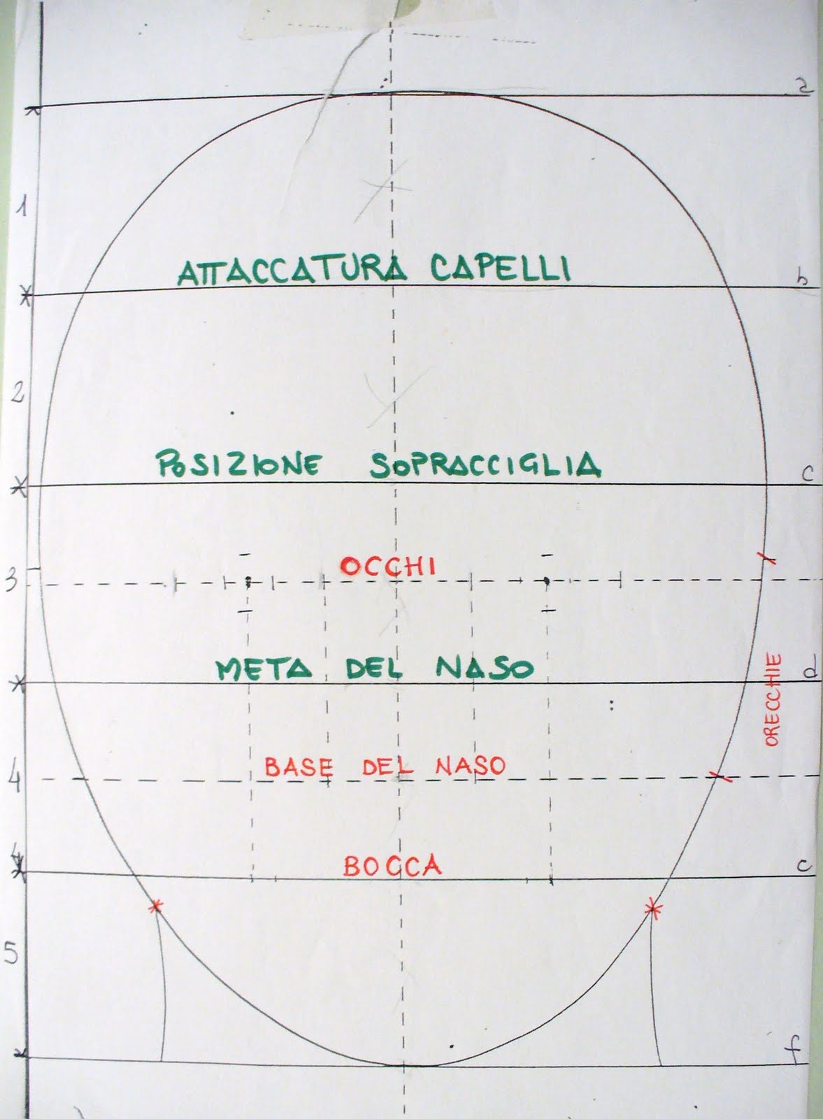 Sofia Della Libera - Scintille d' arte e immagine: Osservo...conosco ...