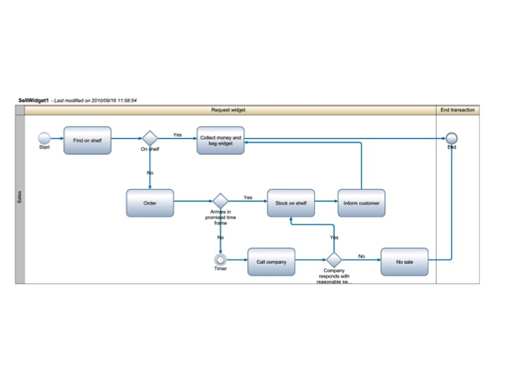 Value Chains and Value Streams: Strategic Maps Are Better For Project ...