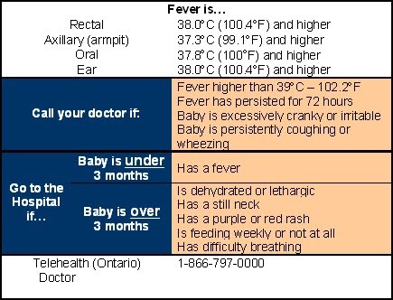 Mom's Best Tricks: Tricks for Children's Fever: The Fever Chart