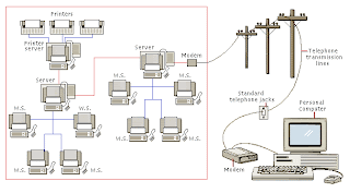 Network Fundamental | Fundamental of Networking | Lan | Local area network