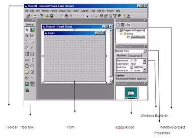 my assignment: MENGENAL INTERFACE DALAM MENU VISUAL BASIC