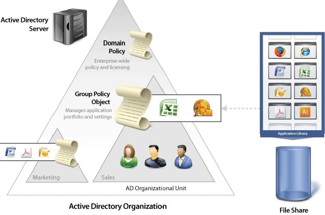 INTEGRACION DE LAS TIC: ACTIVE DIRECTORY