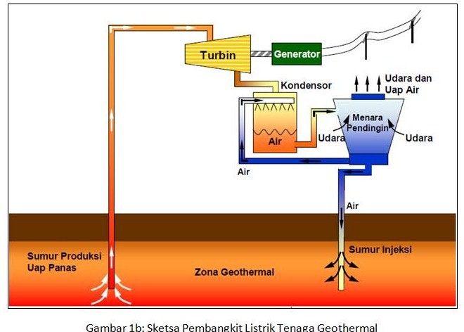 PENDAHULUAN GEOTHERMAL | Jurnal Geologi