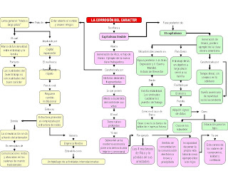 PSICOLOGÍA DE LA COMUNICACIÓN: MAPA CONCEPTUAL DE LA CORROSIÓN DEL ...