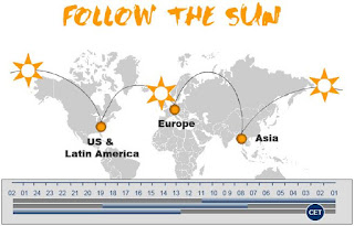Martin Maruskin blog (something about SAP): SAP Active Global Support (AGS)