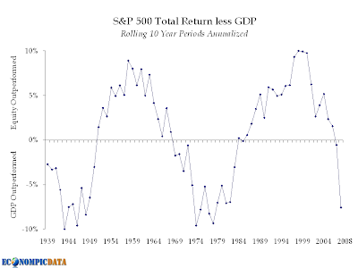 EconomPic: The 30 Year Equity Cycle?