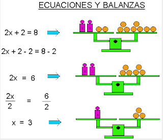 EL AULA DEL FUTURO: ÁLGEBRA CON PAPAS