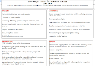 entering the world of eLearning: SWOT