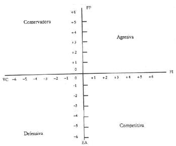 ROBER PEVE BARILLAS: La Matriz PEYEA