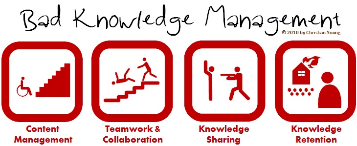 Reflections of a Knowledge Manager: KM Attention Trap: Bad Knowledge ...