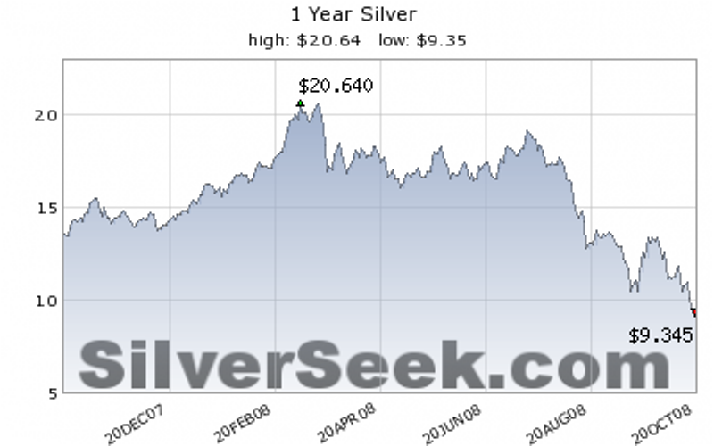 Silver Chatter: Price: Commodity Silver vs. Sterling Flatware