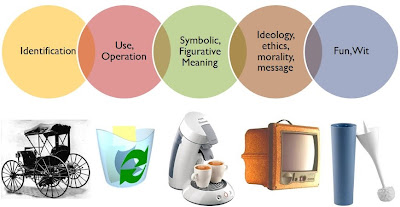 IDES1031 Industrial Design Studio 1: Psycho-pleasure: Metaphor + Analogy