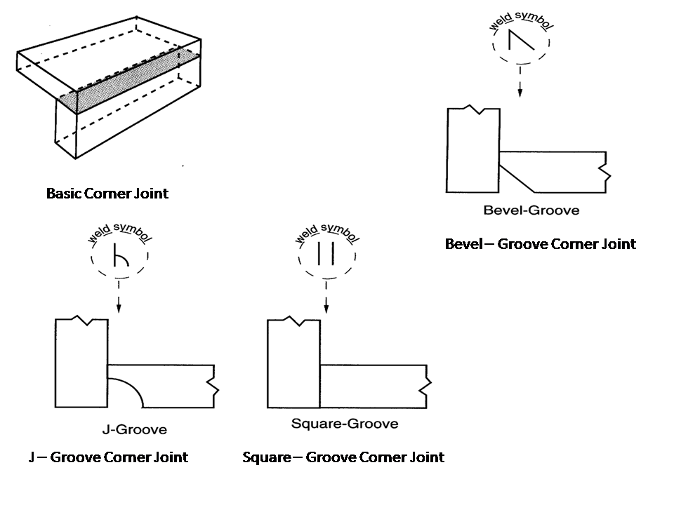 Success is Yours: WELDING AND CUTTING TECHNIQUES