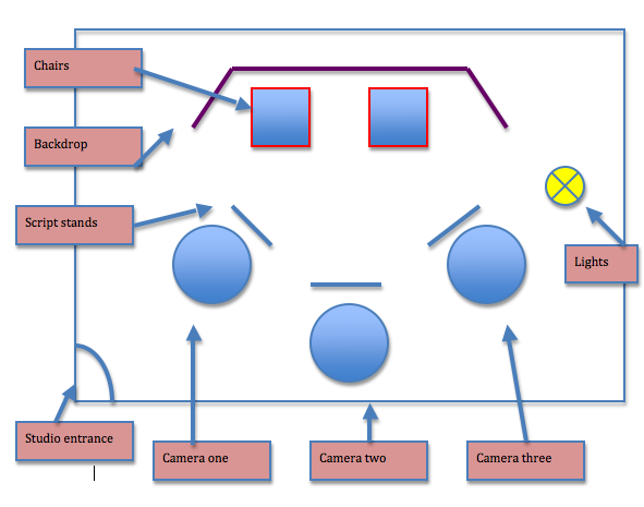 Beth Higgins BTEC TV and Film: Multi Camera Techniques (Live TV)
