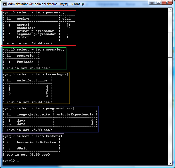 Tutoriales De Programacion Java Hibernate Parte 10 Herencia