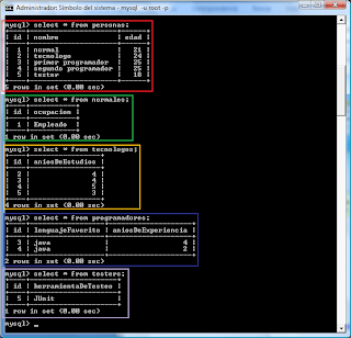 Tutoriales de Programacion Java: Hibernate - Parte 10: Herencia