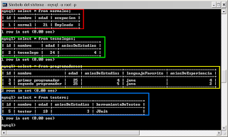 Tutoriales de Programacion Java: Hibernate - Parte 10: Herencia