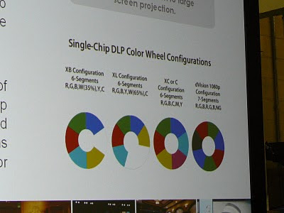 Grant's Audiovisual Perspective: Interchangeable DLP Projector Colour ...