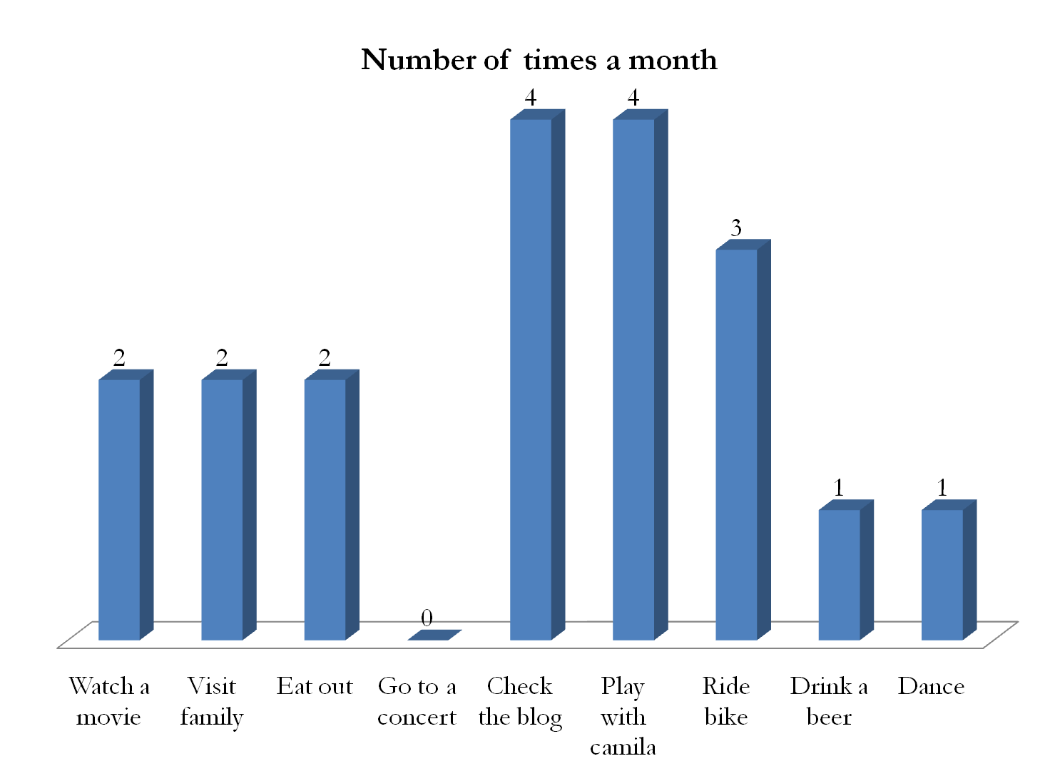 Your new beginner class!: June 2010
