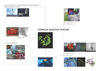 IAAC / Digital Technologies in Architecture / 2007: HYPERBODIES ...