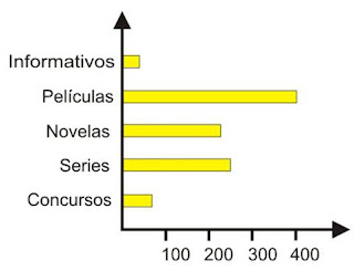 GRÁFICOS ESTADÍSTICOS: REPRESENTACIÓN GRÁFICA DE DATOS ESTADÍSTICOS