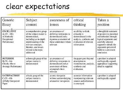 Alternative Assessment in Primary Mathematics: TG02 : Checklist as an ...
